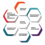 Resource Intermediaries Limited - Resources Intermediaries